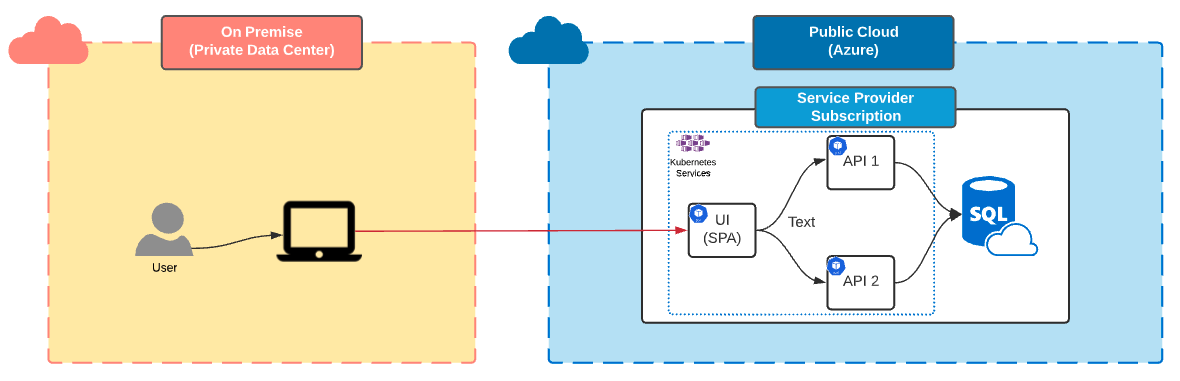 Security Considerations for Microservices Interactions Part - 2 ...